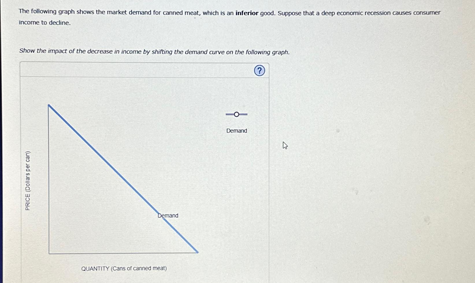 Solved The following graph shows the market demand for | Chegg.com