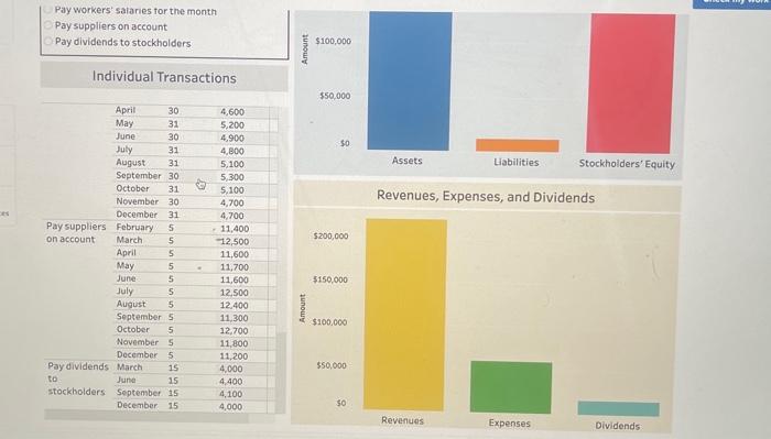 Review the Tableau visualization, and then answer the | Chegg.com