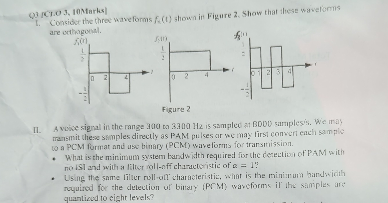 Solved Consider the three waveforms fn(t) ﻿shown in Figure | Chegg.com