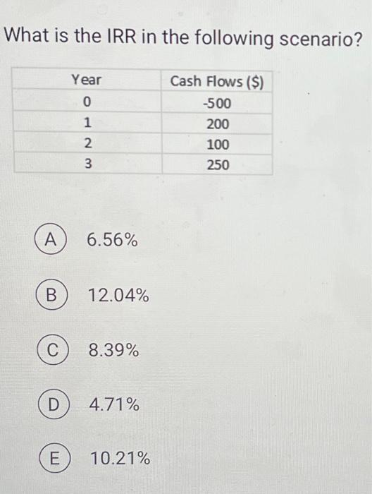 Solved What is the IRR in the following scenario? 6.56% | Chegg.com