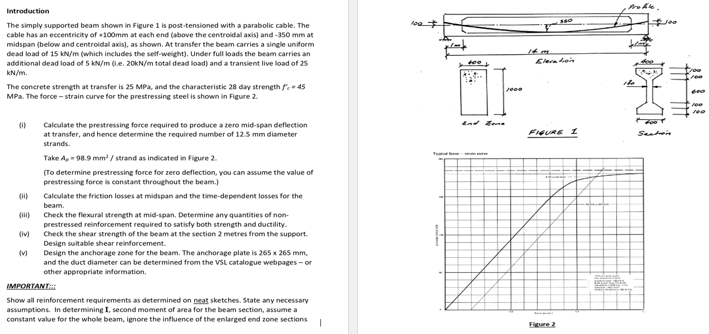 Solved IntroductionThe simply supported beam shown in Figure | Chegg.com