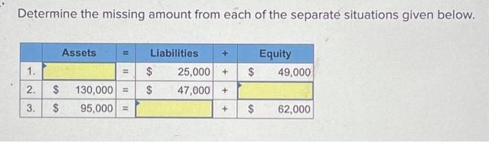 Solved Determine the missing amount from each of the | Chegg.com