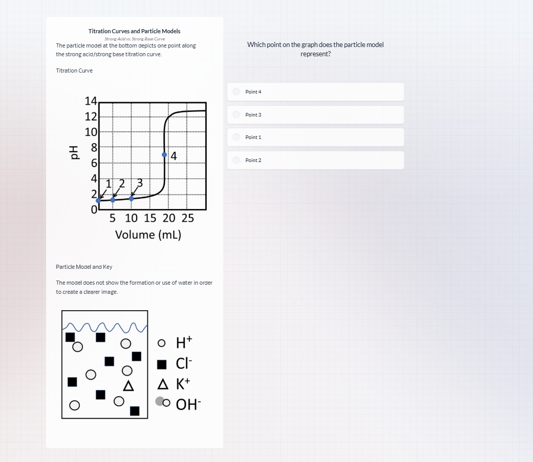 Titration Curves and Particle Models Strong Acid vs. | Chegg.com