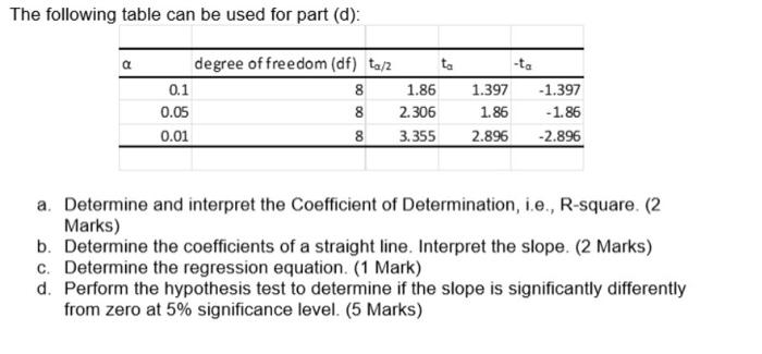 [Solved]: The following table can be used for part (d): a.