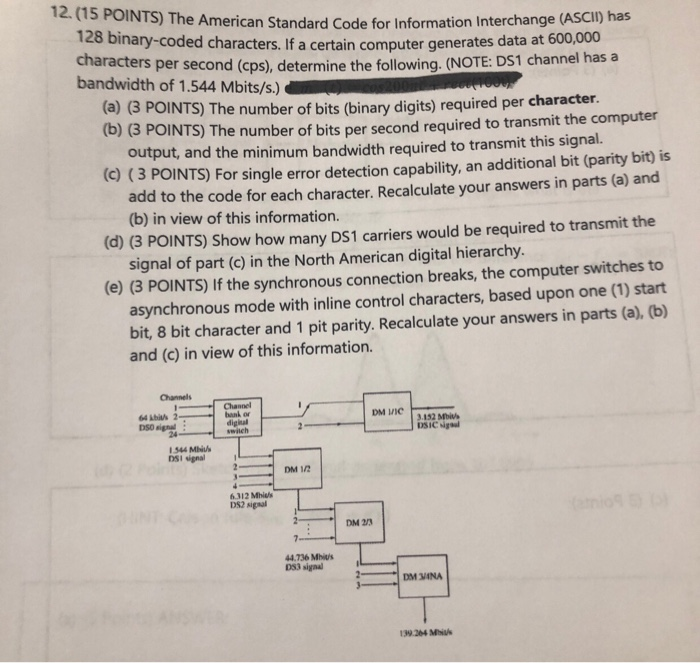 12.(15 POINTS) The American Standard Code for NIS) | Chegg.com