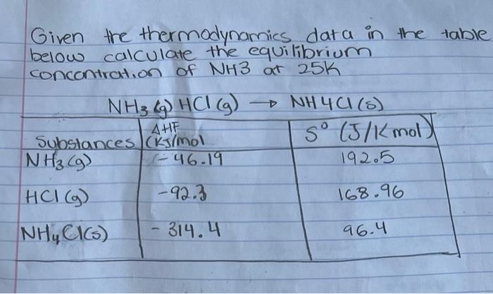 Solved Given the thermodynamics data in the table below | Chegg.com