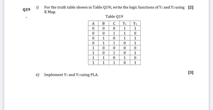 Solved Q19 i) For the truth table shown in Table Q19i, write | Chegg.com