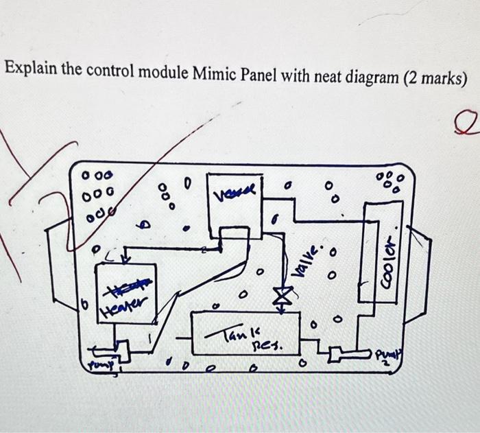 Solved Does the temperature control loop respond faster if | Chegg.com