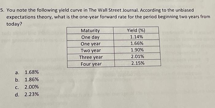 Solved 4. The equilibrium rate of return is 8 percent for | Chegg.com