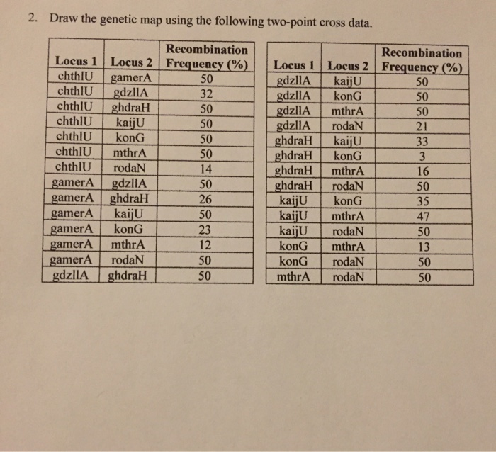 2. Draw the genetic map using the following two-point | Chegg.com
