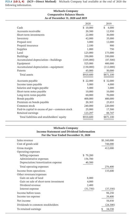 Solved P23.4 (LO 2, 4) (SCF-Direct Method) Michaels Company | Chegg.com