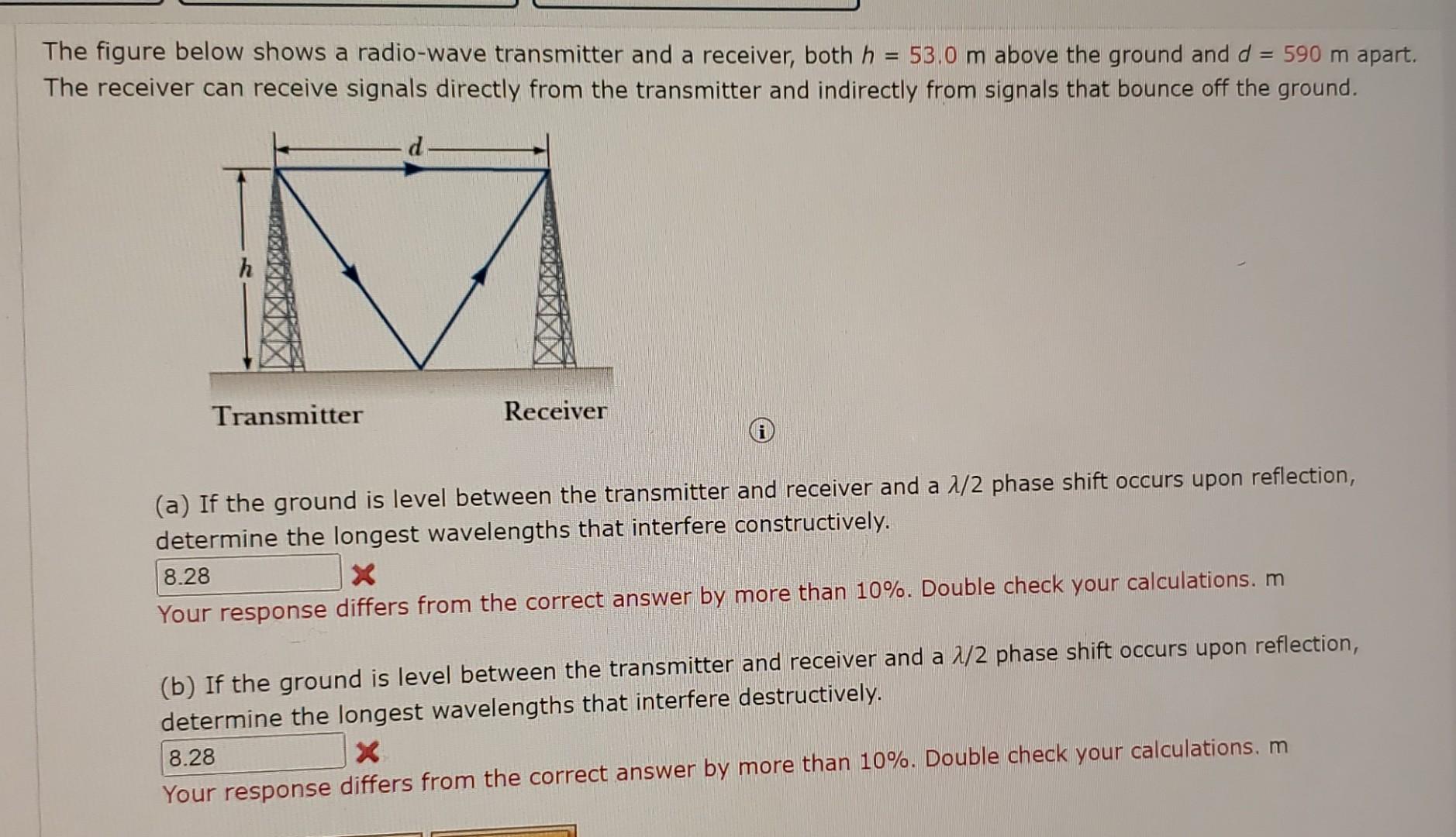 Solved The figure below shows a radio-wave transmitter and a | Chegg.com
