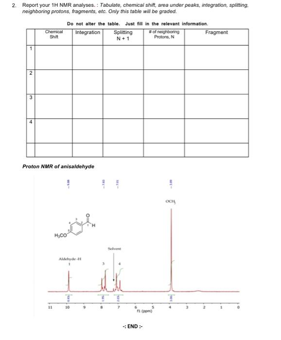 Solved 2. Report your 1H NMR analyses. : Tabulate, chemical | Chegg.com