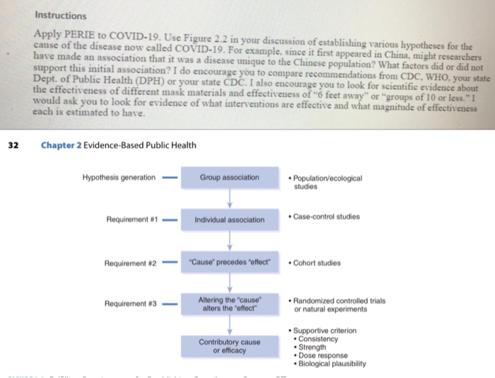 Instructions Apply PERIE to COVID-19. Use Figure 2.2 | Chegg.com