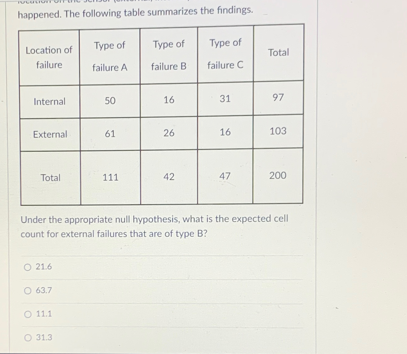 Solved happened. The following table summarizes the | Chegg.com
