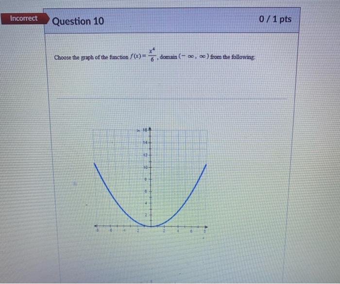 Solved The following function f(x) is an example of a | Chegg.com