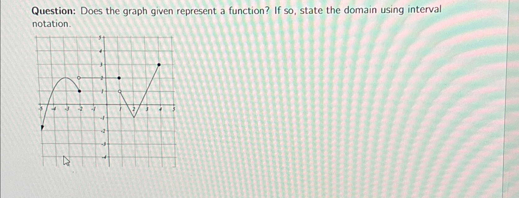 Solved Question: Does the graph given represent a function? | Chegg.com