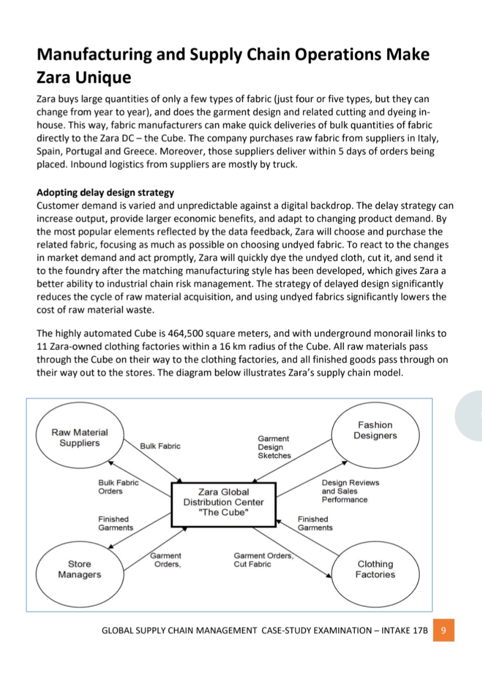 Solved what is the concept analysis of supply chain | Chegg.com