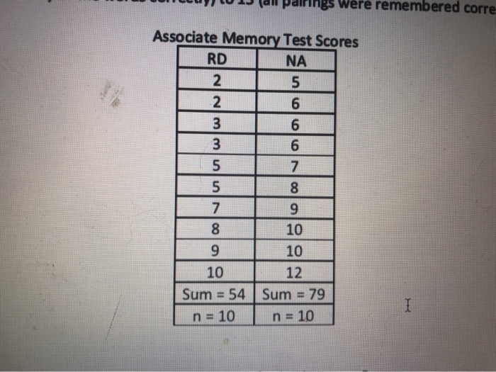 Solved calculate the 75th percentile for the AM test scores | Chegg.com