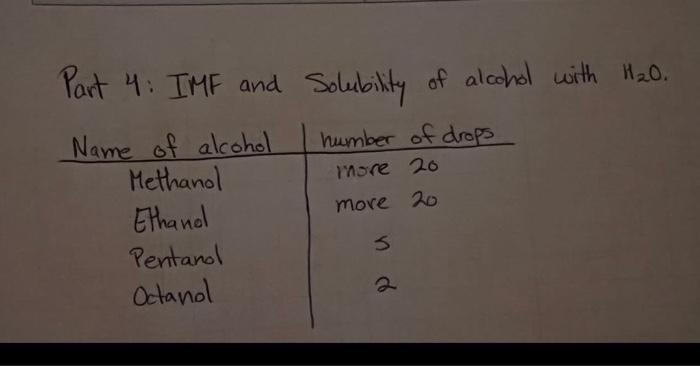 Solved Part 4: IMF and Solubility of alcohol with H₂O. | Chegg.com