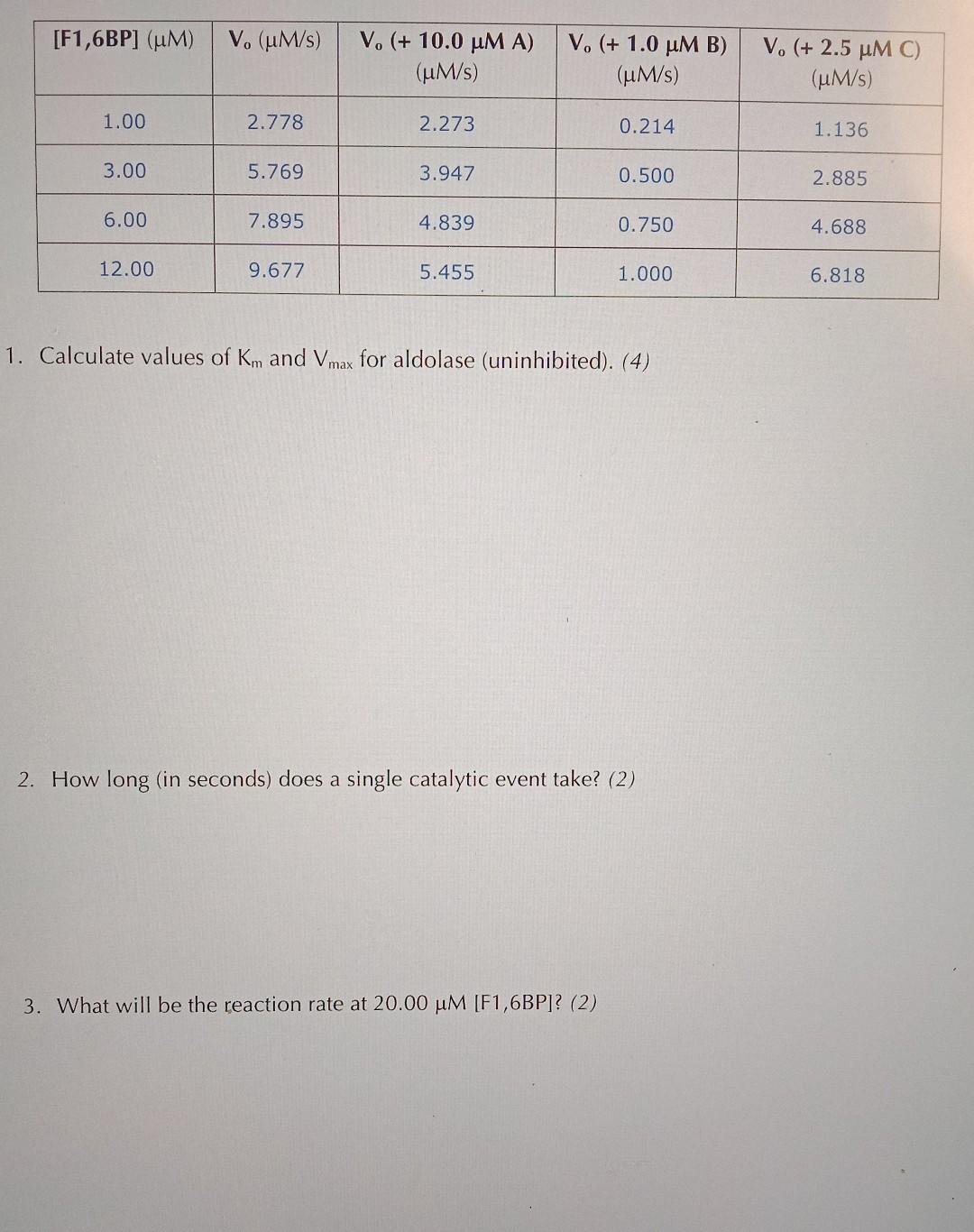 1. Calculate values of Km and Vmax for aldolase | Chegg.com