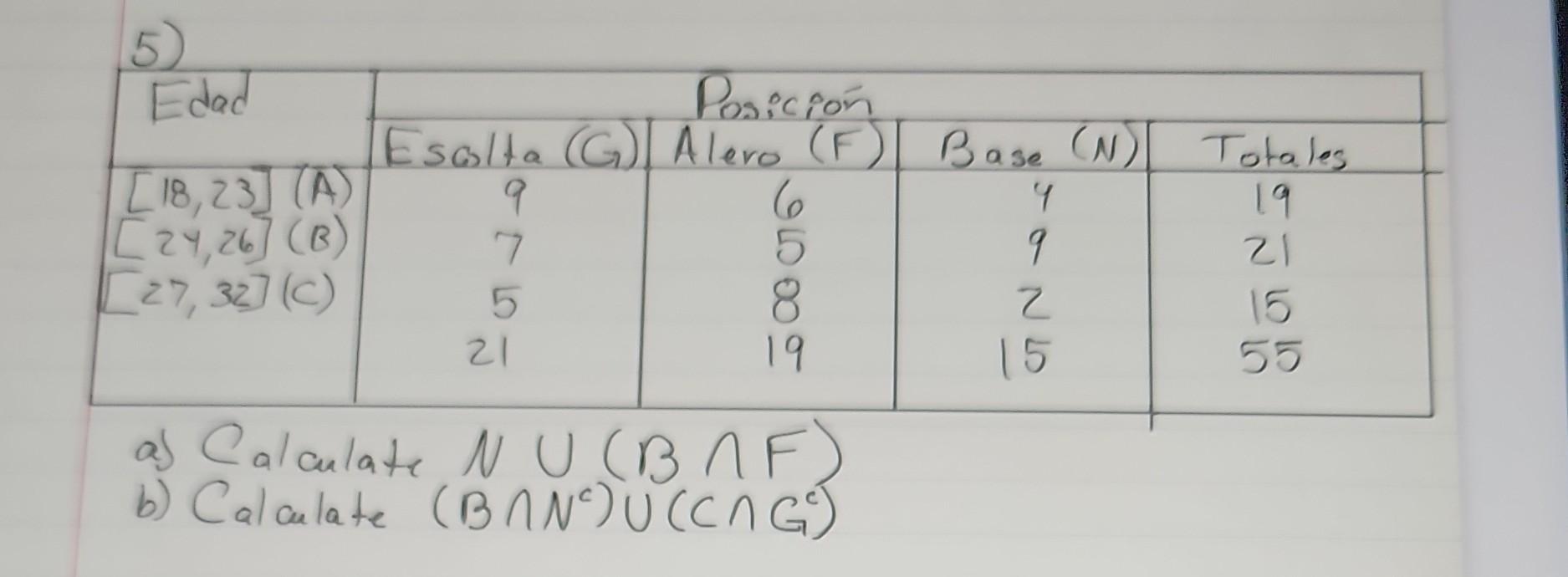 Solved a) Calculate N∪(B∩F) b) Calculate (B∩Nc)∪(C∩Gc) | Chegg.com