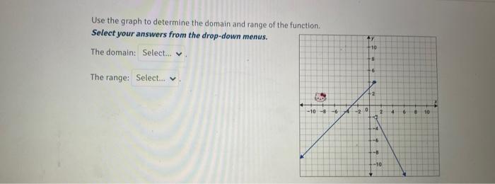Solved Use the graph to determine the domain and range of | Chegg.com