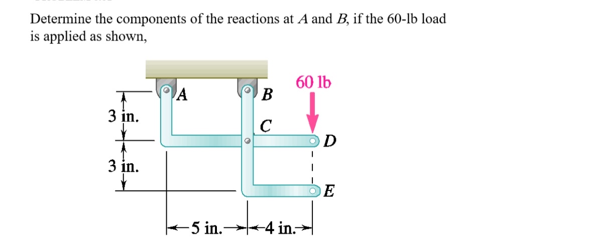 Solved Determine the components of the reactions at A and B, | Chegg.com