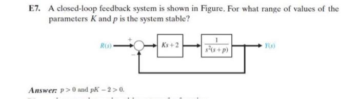 Solved E7. A closed-loop feedback system is shown in Figure. | Chegg.com