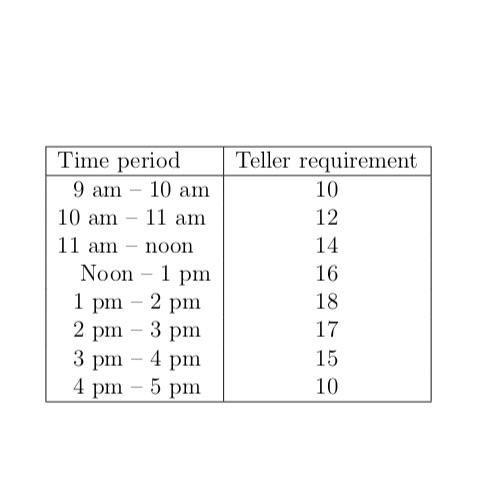 Solved Question 3 A bank employs at most 12 full-time and a | Chegg.com