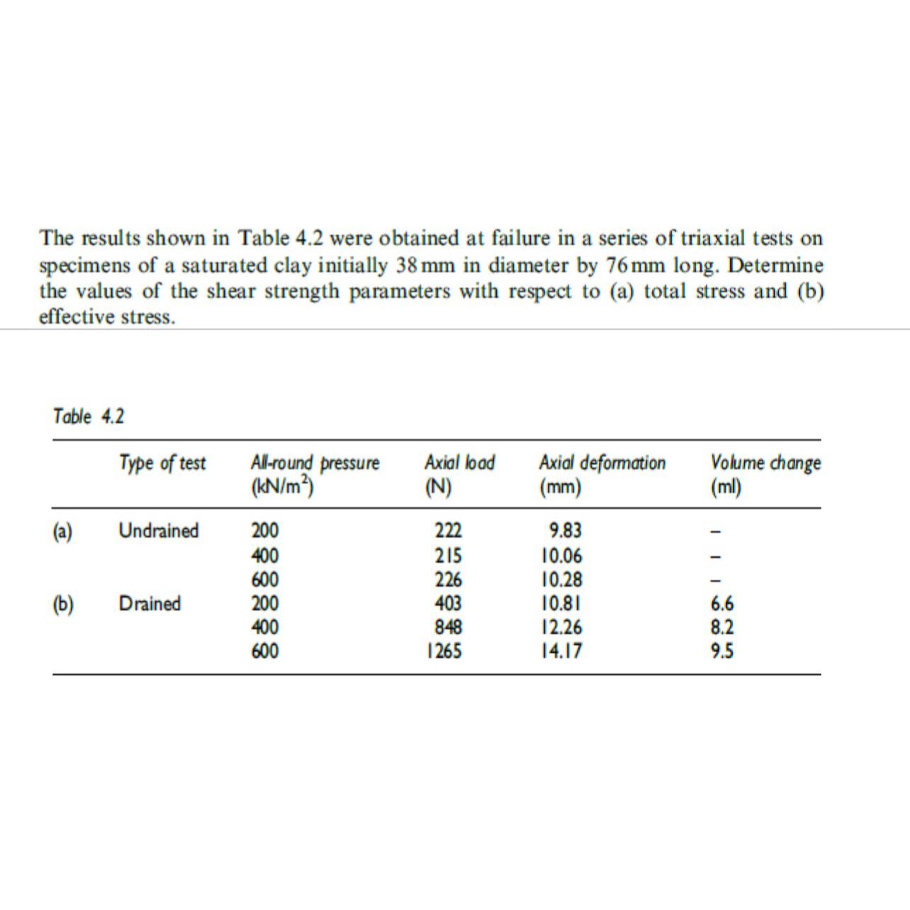 Solved The results shown in Table 4.2 ﻿were obtained at | Chegg.com