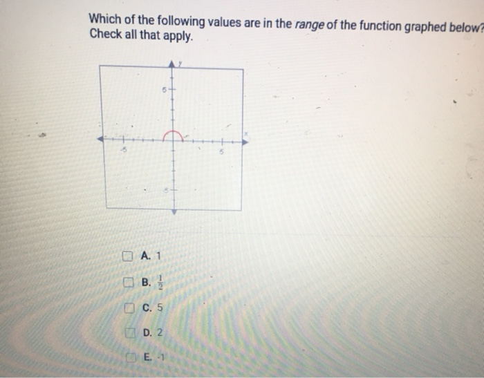 Solved Which of the following values are in the range of the | Chegg.com