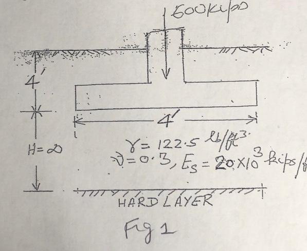 Solved Prob# 1. Calculate the elastic settlement for the | Chegg.com