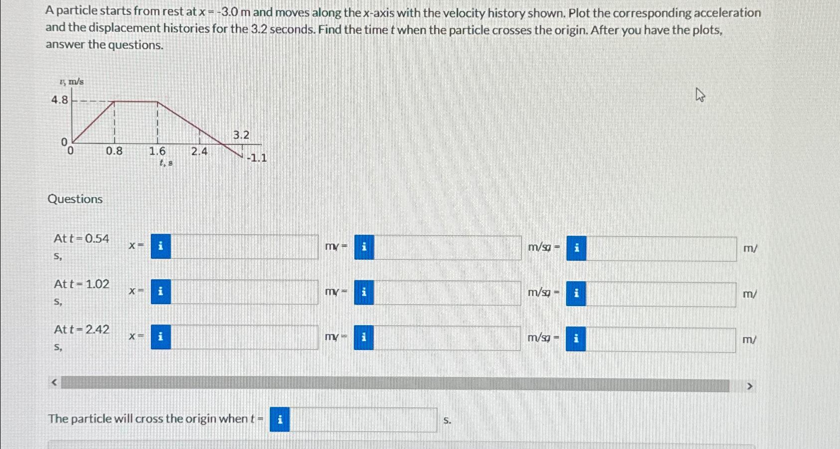 Solved A particle starts from rest at x=-3.0m ﻿and moves | Chegg.com