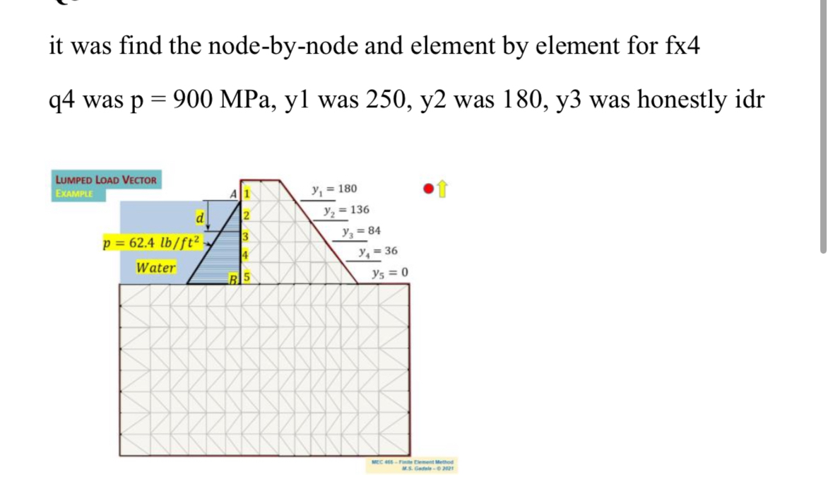 Solved it was find the node-by-node and element by element | Chegg.com