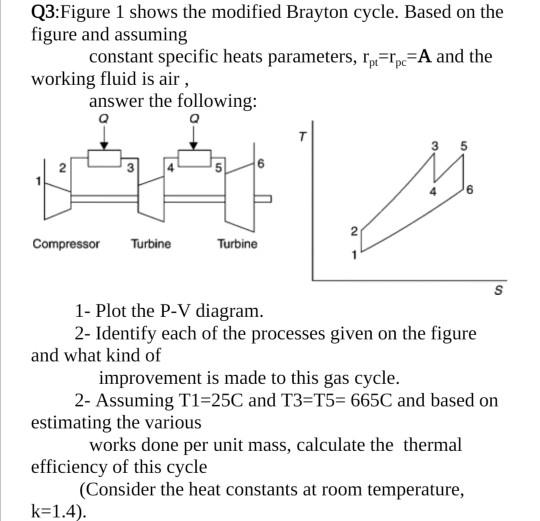 Solved Q3:Figure 1 shows the modified Brayton cycle. Based | Chegg.com