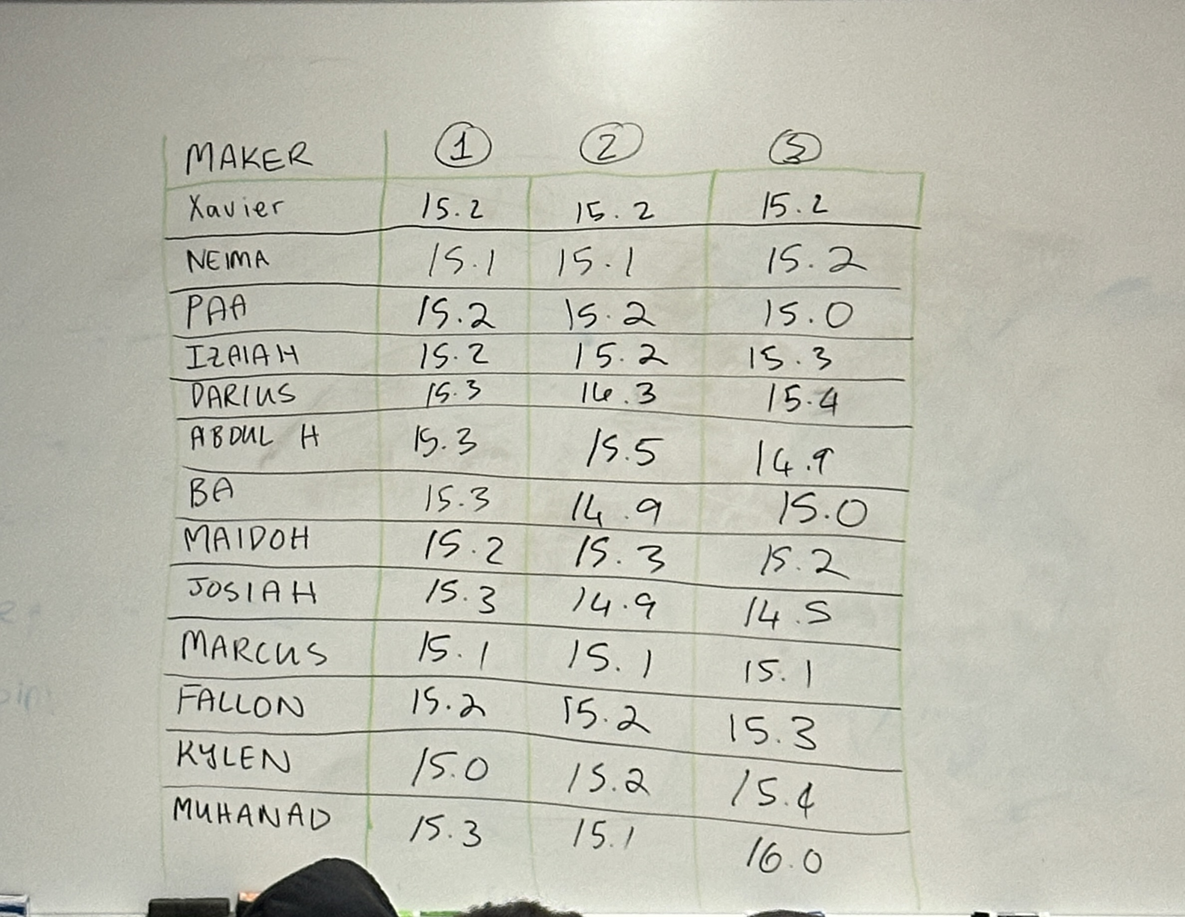 Solved 1. ﻿The standard deviation2. ﻿ Variance3. ﻿Z-score | Chegg.com