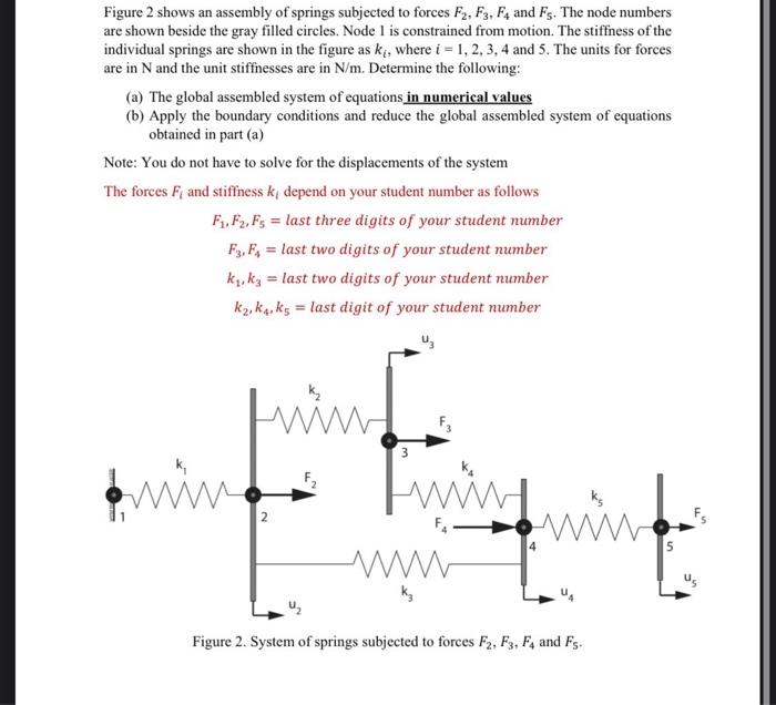 Solved Figure 2 shows an assembly of springs subjected to | Chegg.com