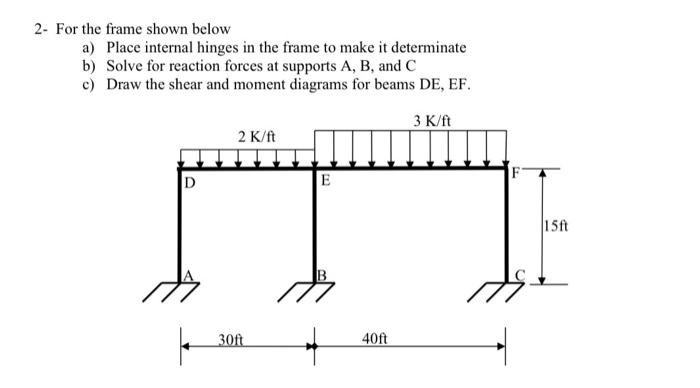 Solved 2- For the frame shown below a) Place internal hinges | Chegg.com