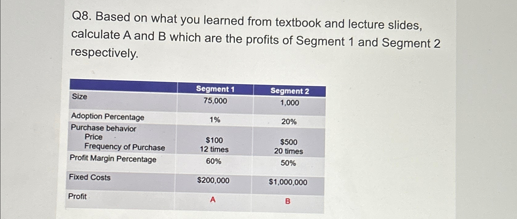 Solved Q8. ﻿Based on what you learned from textbook and | Chegg.com