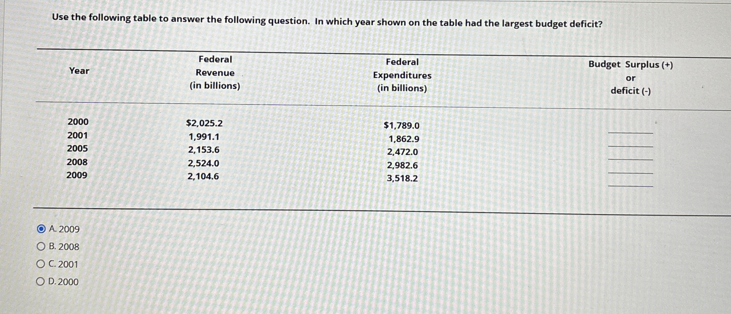 Solved Use the following table to answer the following | Chegg.com