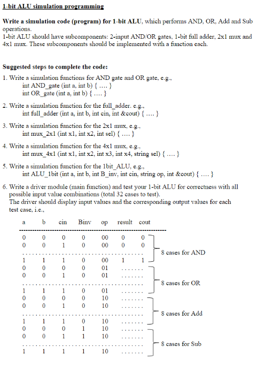 in c++ ﻿how can we write and simulate a 1 ﻿bit ALU. | Chegg.com