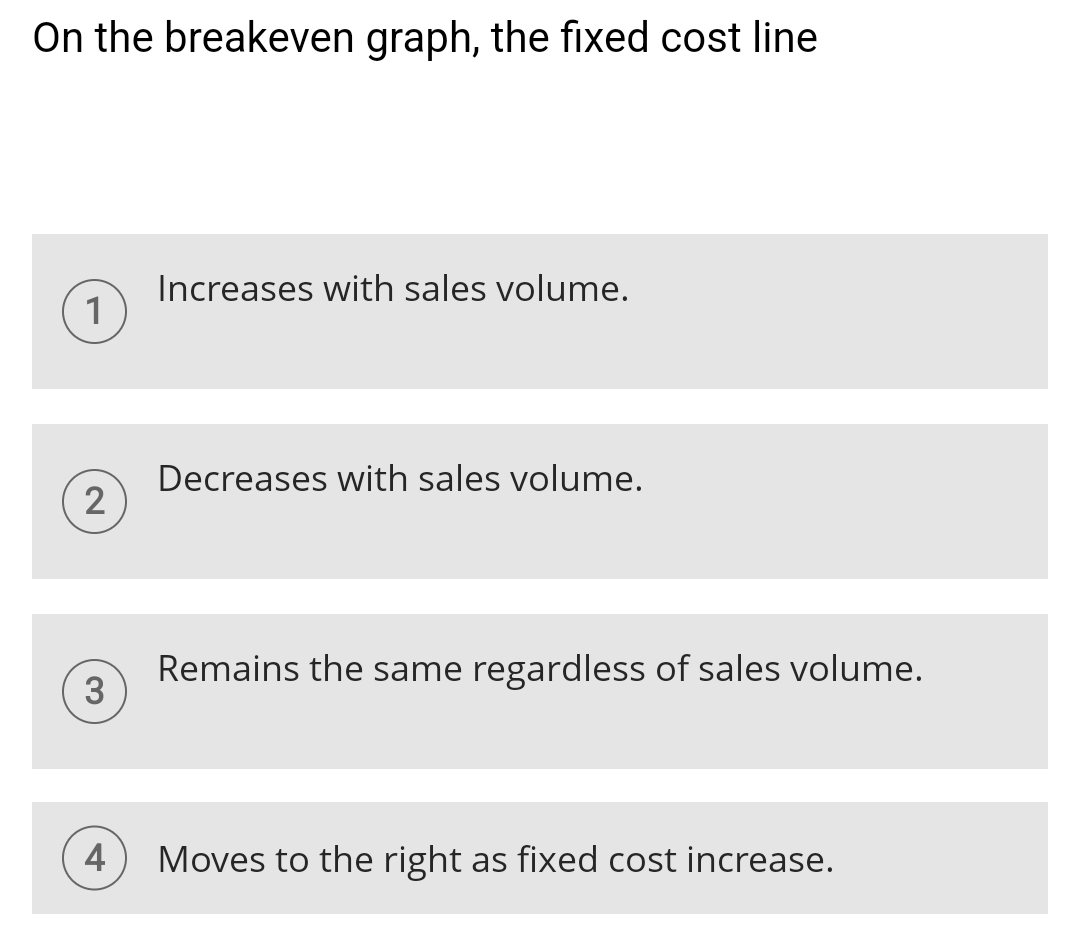 Solved On the breakeven graph, the fixed cost lineIncreases | Chegg.com