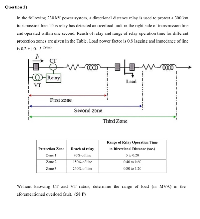 Solved Question 2) In the following 230 kV power system, a | Chegg.com