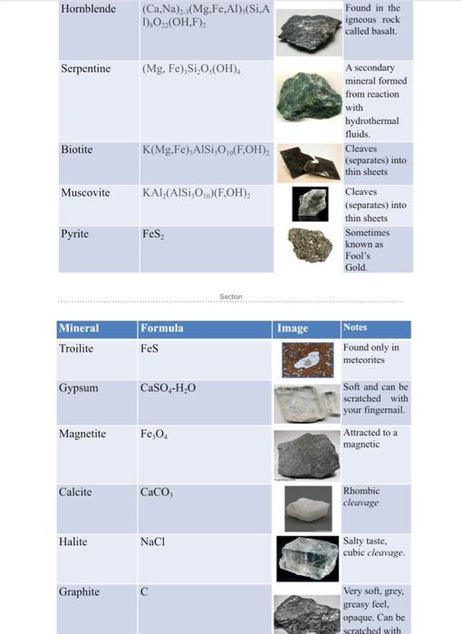Solved Examine the minerals listed below. Determine which | Chegg.com