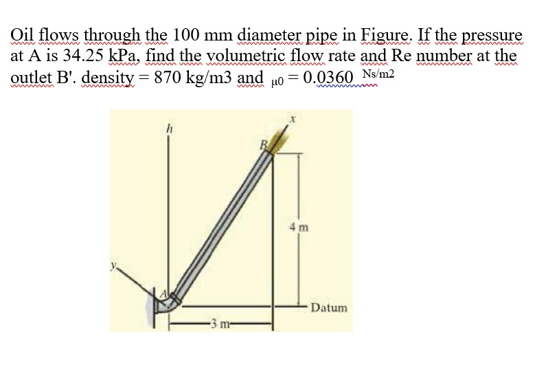 Solved Oil flows through the 100 ﻿mm diameter pipe in | Chegg.com