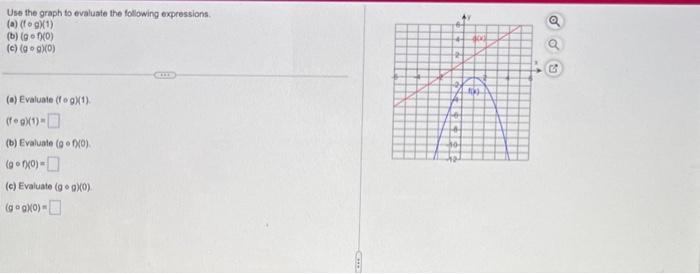 Solved Use the graph to evaluate the following expressions. | Chegg.com
