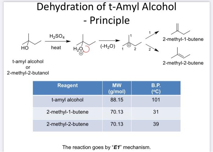 Solved Dehydration of t-Amyl Alcohol - Data Sheet t-Amyl | Chegg.com