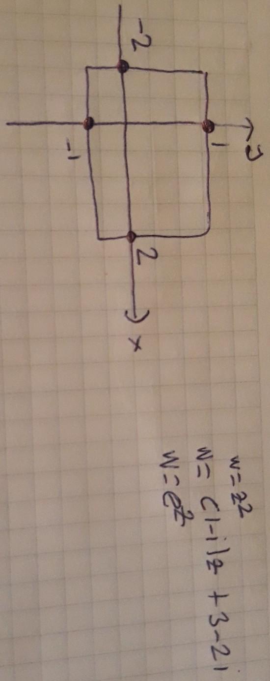 Solved Draw the graph of complex function of under the | Chegg.com
