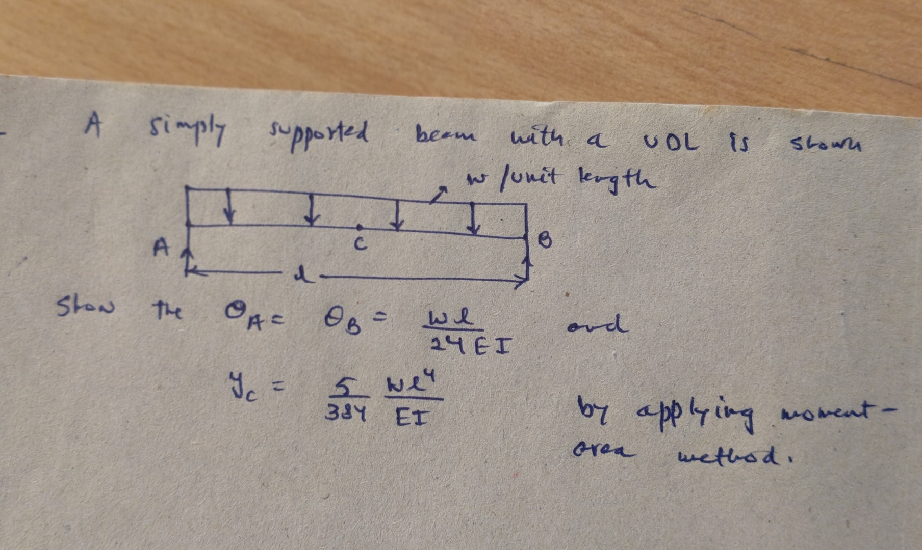 Solved A simply supported beam with a UDL is shown. Show | Chegg.com